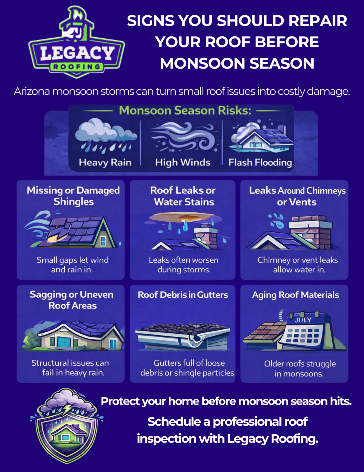 Top Signs Your Prescott Roof Needs Repair Before Monsoon Season Hits ...